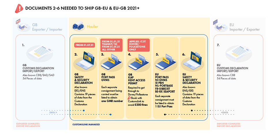 Port Passes | CustomsLink