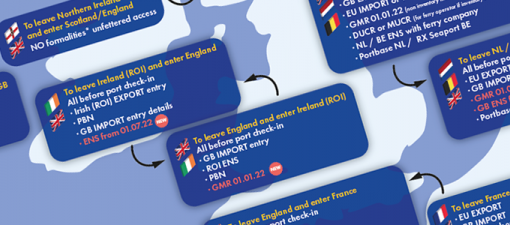 UCR : Unique Consignment Reference | CustomsLink®